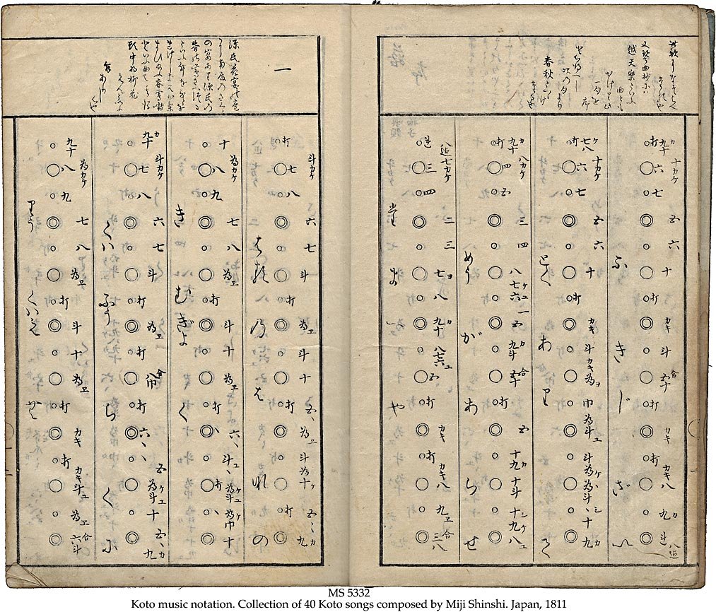 MS 5332 - The Schoyen Collection